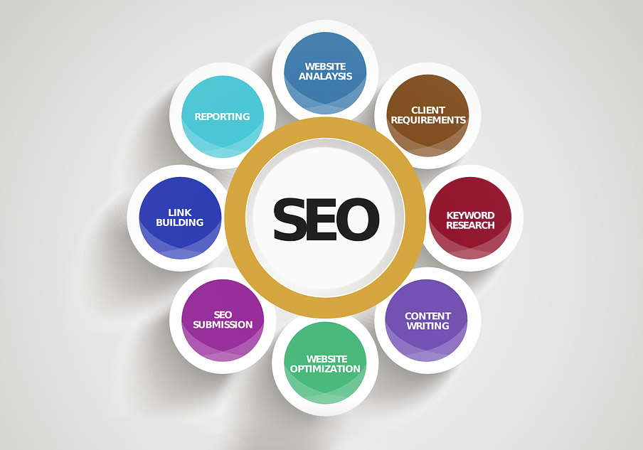 Best SEO Training Centre Gurgaon Delhi/NCR, India | SEO Courses